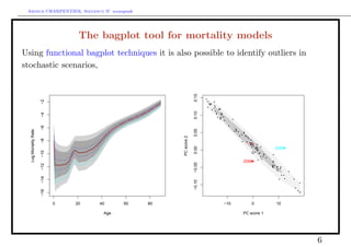 Slides alexander-mcneil | PDF