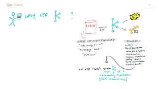 An Introduction to KSQL & Kafka Streams Processing with Ticketmaster | PPT