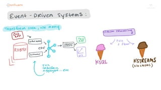 An Introduction to KSQL & Kafka Streams Processing with Ticketmaster | PPT