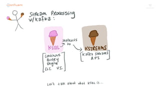 An Introduction to KSQL & Kafka Streams Processing with Ticketmaster | PPT