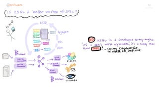 An Introduction to KSQL & Kafka Streams Processing with Ticketmaster | PPT