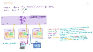 An Introduction to KSQL & Kafka Streams Processing with Ticketmaster | PPT