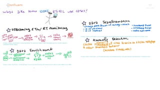 An Introduction to KSQL & Kafka Streams Processing with Ticketmaster | PPT