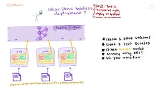 An Introduction to KSQL & Kafka Streams Processing with Ticketmaster | PPT
