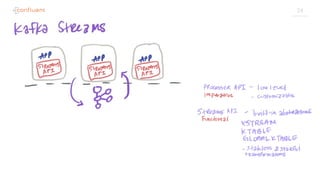 An Introduction to KSQL & Kafka Streams Processing with Ticketmaster | PPT