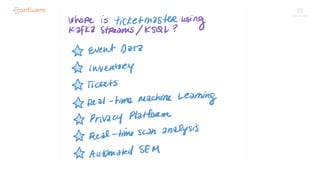 An Introduction to KSQL & Kafka Streams Processing with Ticketmaster | PPT