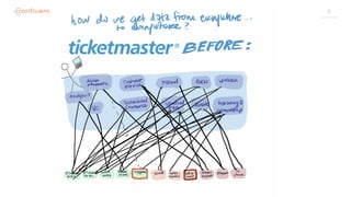 An Introduction to KSQL & Kafka Streams Processing with Ticketmaster | PPT
