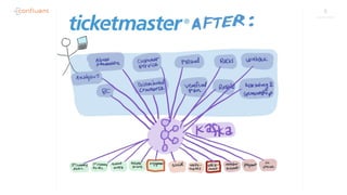 An Introduction to KSQL & Kafka Streams Processing with Ticketmaster | PPT