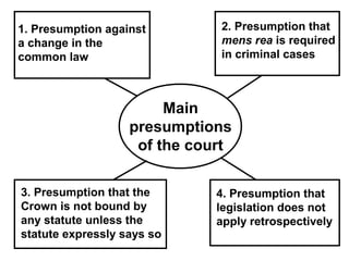 Statutory Interpretation - approaches and rules applied | PPT