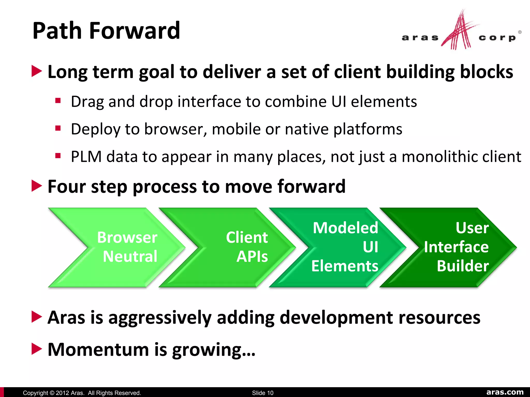 Aras PLM's Browser Neutral Client | PDF