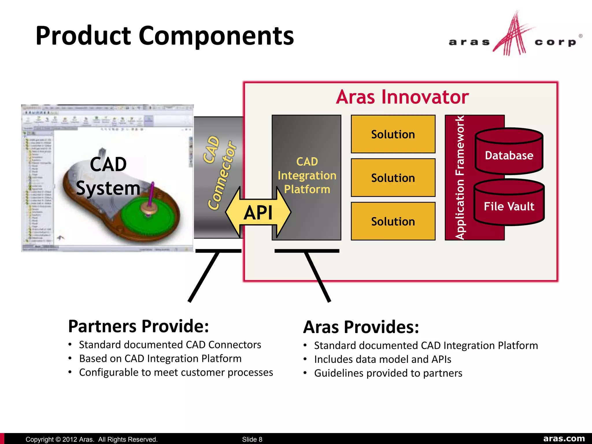 Aras PLM CAD Integration | PDF