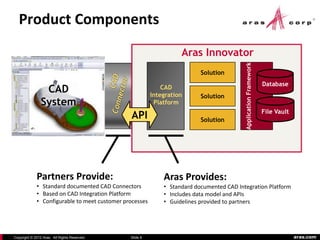 Aras PLM CAD Integration | PDF