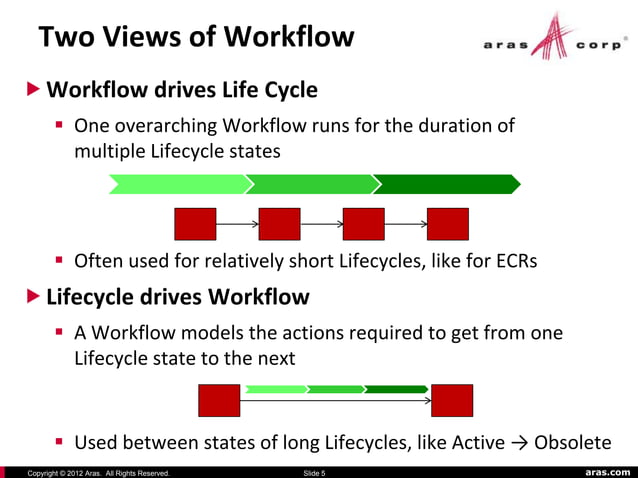 Aras Custom Business Process Management | PDF | Operating Systems | Computer Software and ...