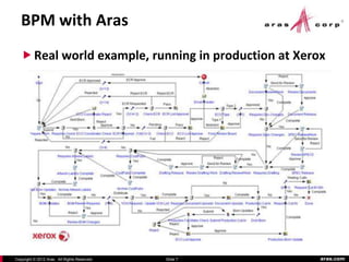 Aras Custom Business Process Management | PDF | Operating Systems | Computer Software and ...