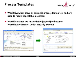 Aras Custom Business Process Management | PDF | Operating Systems ...