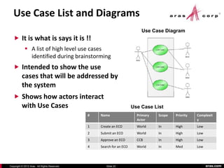 Aras and Developing Deployment Use Cases and Requirements | PDF