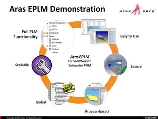 Aras EPLM for SolidWorks EPDM | PDF | Cloud Computing | Internet