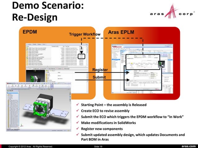 Aras EPLM for SolidWorks EPDM | PPT