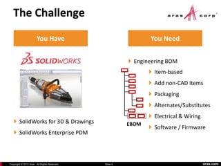 Aras EPLM for SolidWorks EPDM | PPT