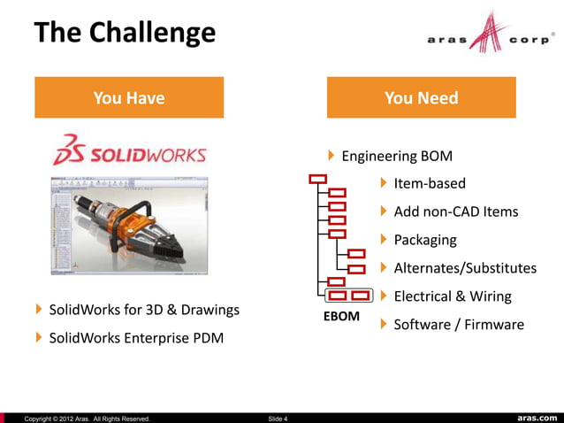 Aras EPLM for SolidWorks EPDM | PPT