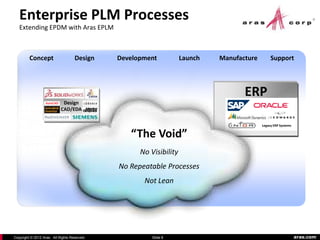 Aras EPLM for SolidWorks EPDM | PDF | Cloud Computing | Internet