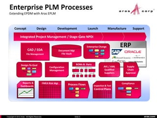 Aras EPLM for SolidWorks EPDM | PDF | Cloud Computing | Internet