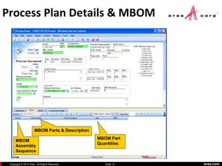 Aras Innovative PLM Manufacturing Applications | PDF | Manufacturing ...