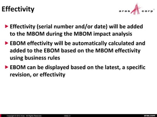 Aras Innovative PLM Manufacturing Applications | PDF