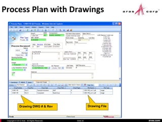 Aras Innovative PLM Manufacturing Applications | PDF