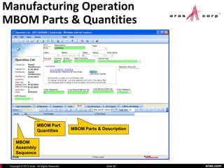 Aras Innovative PLM Manufacturing Applications | PDF