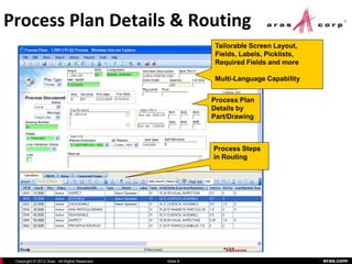 Aras Innovative PLM Manufacturing Applications | PDF