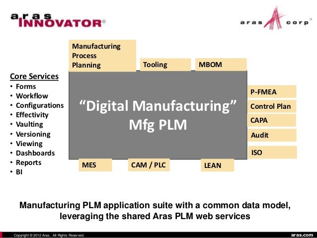 Aras Innovative PLM Manufacturing Applications
