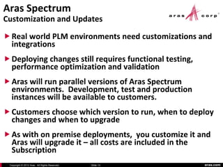Aras PLM Software Leveraging the Cloud | PPT