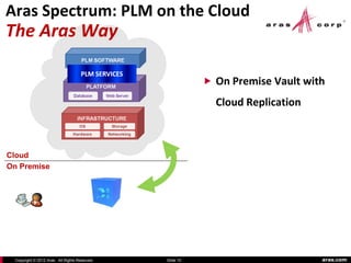 Aras Leveraging the Cloud for PLM | PDF | Cloud Computing | Internet