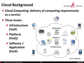 Aras Leveraging the Cloud for PLM | PDF | Cloud Computing | Internet