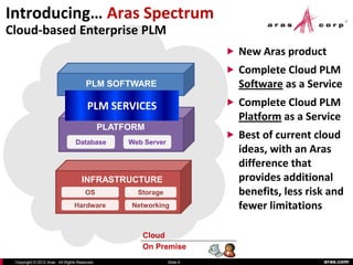 Aras Leveraging the Cloud for PLM | PDF | Cloud Computing | Internet