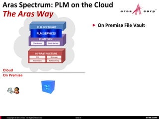 Aras Leveraging the Cloud for PLM | PDF | Cloud Computing | Internet
