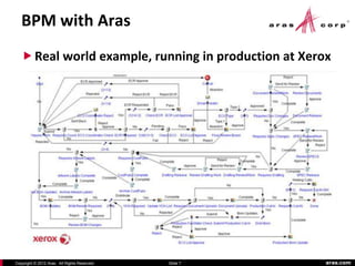 Aras PLM Process Management | PDF