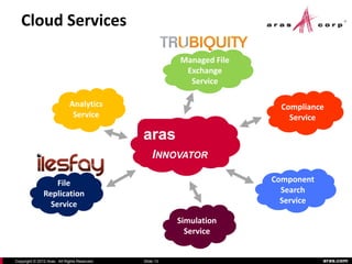 Aras PLM Roadmap | PDF