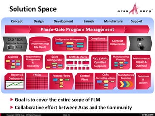 Aras PLM Roadmap | PDF | Cloud Computing | Internet