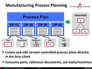 Aras PLM Roadmap | PDF | Cloud Computing | Internet