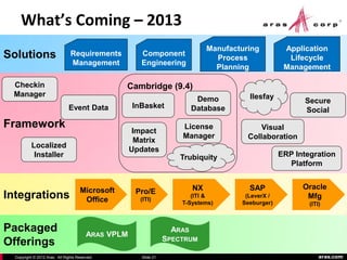 Aras PLM Roadmap | PDF | Cloud Computing | Internet