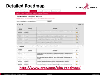 Aras PLM Roadmap | PPT