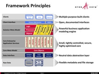 Aras PLM Roadmap | PDF