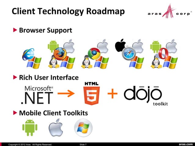 Aras PLM Roadmap | PPT