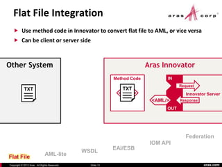 Aras PLM Software Integration Basics | PDF