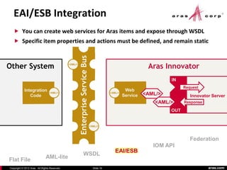 Aras PLM Software Integration Basics | PDF