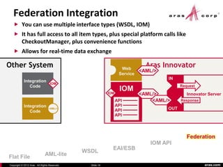 Aras PLM Software Integration Basics | PDF