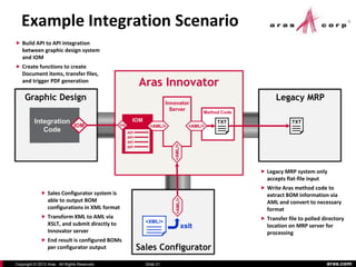 Aras PLM Software Integration Basics | PDF