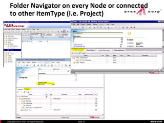 Aras PLM Software Solutions | PDF
